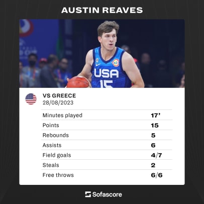Team USA dominates Greece 109-81, advances to FIBA World Cup second ...