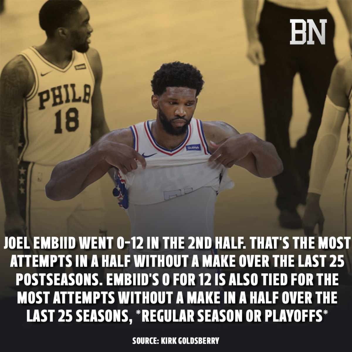 The 76ers lost behind Joel Embiid's historic 2nd half meltdown ...